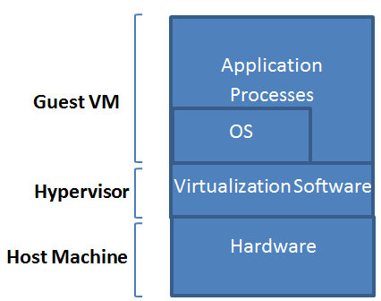 Cloud Computing Module 7&8&9 – MarvelousV